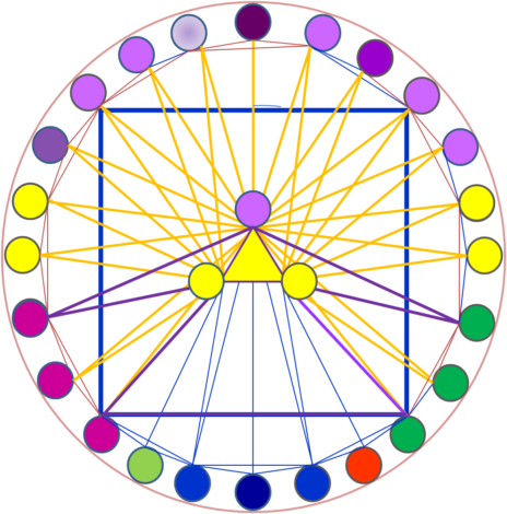 Your soul map: 2 ways to design your soul map | Your Soul Family